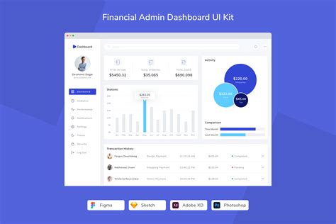 Financial Admin Dashboard Ui Kit Graphic By Betush · Creative Fabrica