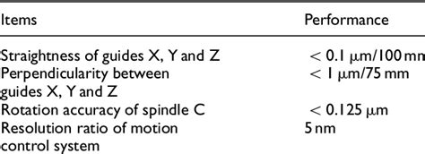 Table 1 From Development Of Vibration Assisted Micro Milling Device And Effect Of Vibration