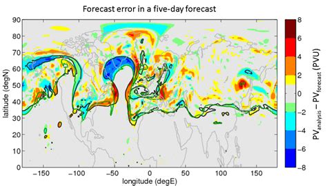 The Hard Task Of Understanding Forecast Errors Weather And Climate Reading