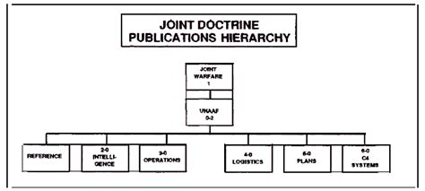 Jp 3 12 Joint Doctrine For Nuclear Operations