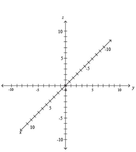 can we create 3d graph in 4 quadrants in c winform stack overflow