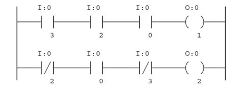 Programmable Logic Controller PLC Questions And Answers Inst Tools
