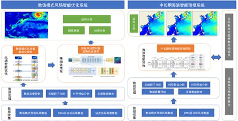 综合项目案例无锡九方科技有限公司