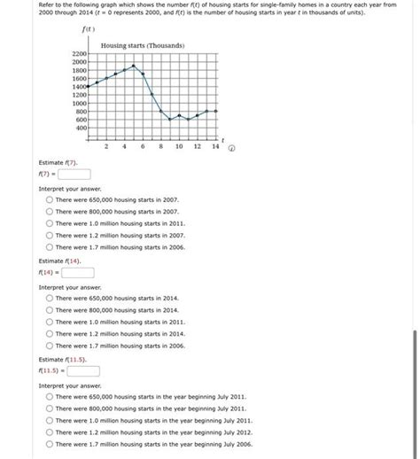 Solved Evaluate Each Expression Based On The Following Chegg