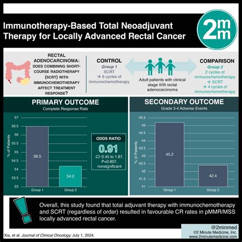 Visualabstract Immunotherapy Based Total Neoadjuvant Therapy For Locally Advanced Rectal