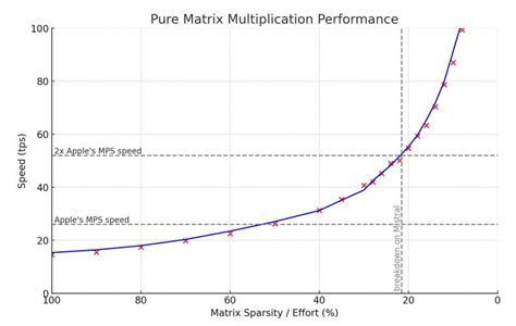 Effort Engine Tomasz Kolinko
