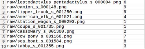 How To Classify Images With Tensorflow A Step By Step Tutorial