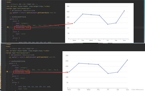 数据可视化工具 Echarts以及柱状图的编写echart柱状图前端代码 Csdn博客