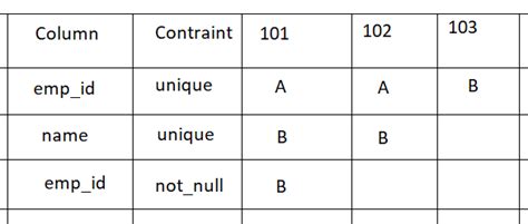 Reactjs How To Construct A Final Array In Javascript Stack Overflow
