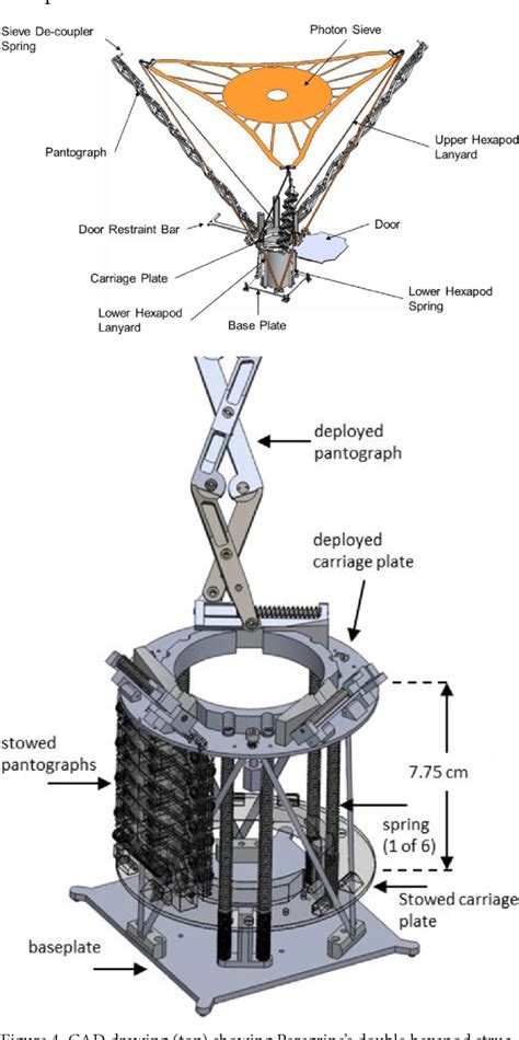 Figure 4 From A Deployable Membrane Telescope Payload For Cubesats