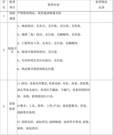 安全卫生检查表word文档免费下载亿佰文档网