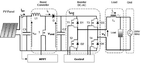 Schematic Of Grid Connected Photovoltaic System Download Scientific Diagram