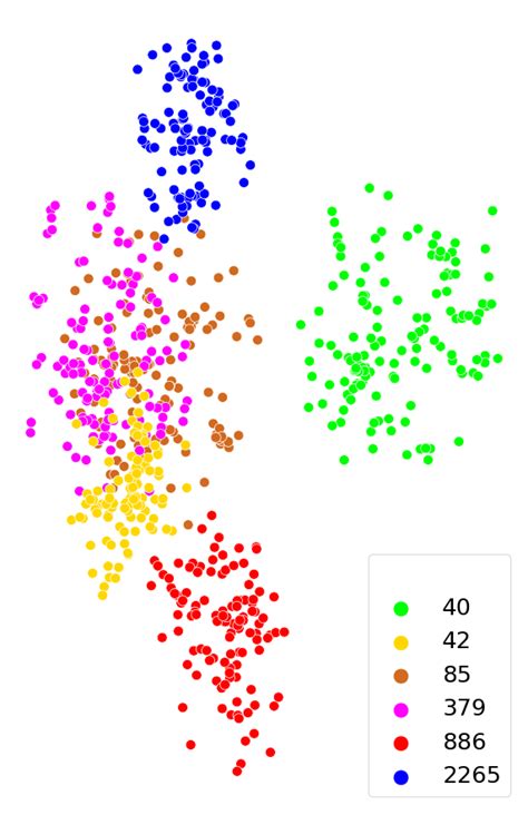 200100267 Multi Graph Convolution Collaborative Filtering