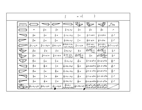 Values Of The Integrals Pdf