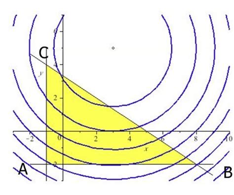 Real Analysis Maxima Minima And Contour Diagrams Mathematics Stack
