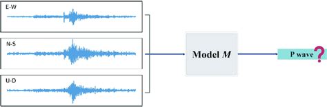 The Diagram Of Our Problem Formulation Download Scientific Diagram