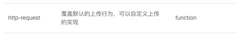 elementui的upload组件手动上传，并携带参数和excel文件流提交给后台 this refs upload submit csdn博客