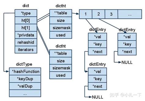 Redis五大基本数据类型之哈希（hash） 知乎