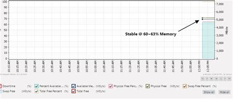 Amazon Ec2 Nodejs Server With Pm2 Crashing With Error Enomem But