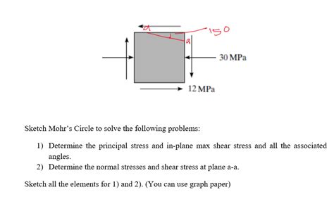 Solved Iso A MPa MPa Sketch Mohr S Circle To Solve The Chegg Com