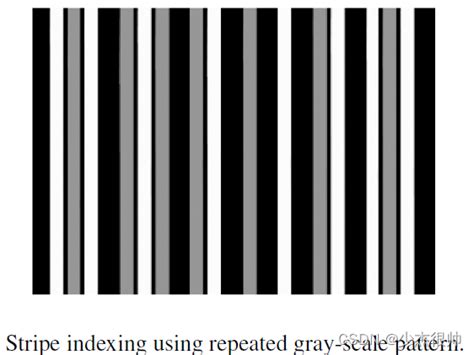 【论文阅读笔记】structured Light 3d Surface Imaging A Tutorial（结构光三维表面成像）3d结构光论文 Csdn博客