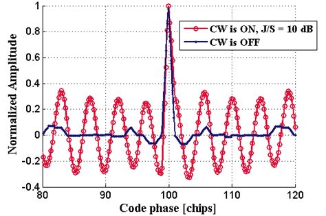 Code Correlator Output Red W Interference Blue Wo Interference