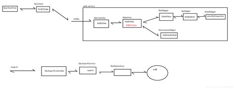 前后端分离之——后台所有流程图后端流程图证证乐乐的博客 Csdn博客