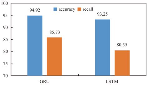 Service Reliability Based On Fault Prediction And Container Migration In Edge Computing