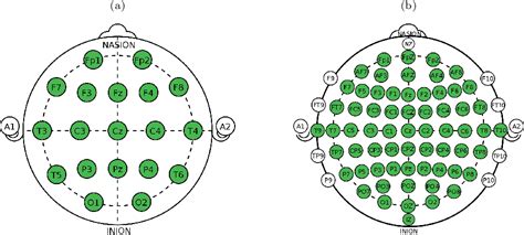 Figure 2 From Genetic Algorithm For Feature Selection Of Eeg