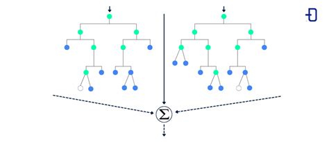 Algoritmos De Machine Learning Damavis Blog