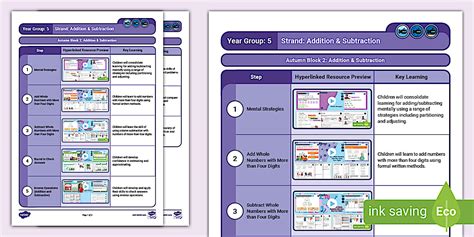 👉 Year 5 Addition And Subtraction Dim Maths Overview