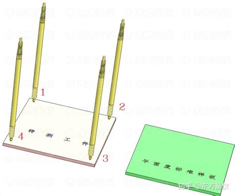 产品平面度测量方案 知乎