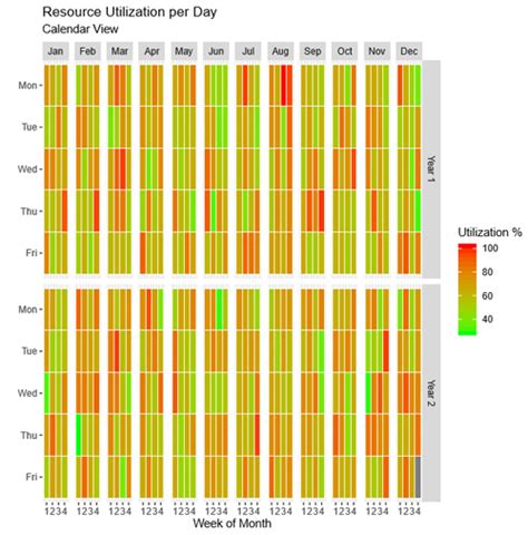 Visualizing Time Series Results As Calendar Heatmaps With R Integration