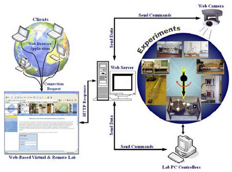 Java Applet For Virtual Beam Experiment Download Scientific Diagram
