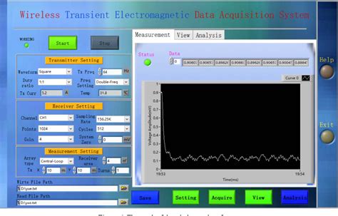 Figure 1 From A Wireless Transient Electromagnetic Data Acquisition