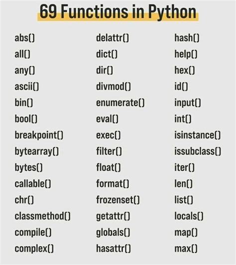 Python Development On Tumblr