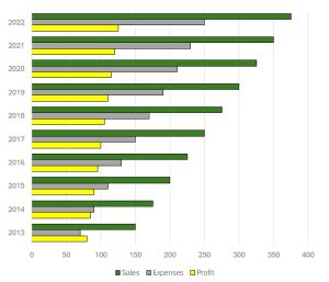 How To Create Effective Comparison Charts In Excel HowtoExcel Net