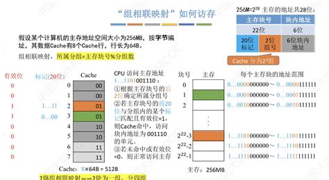 计算机组成原理 万字爆肝整理 知乎