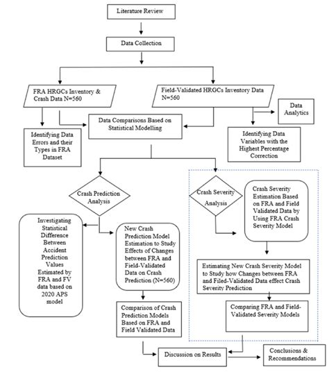 3 Proposed Research Framework Download Scientific Diagram
