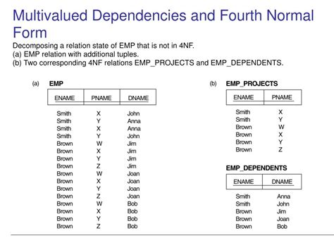 ppt metu department of computer eng ceng 302 introduction to dbms further dependencies