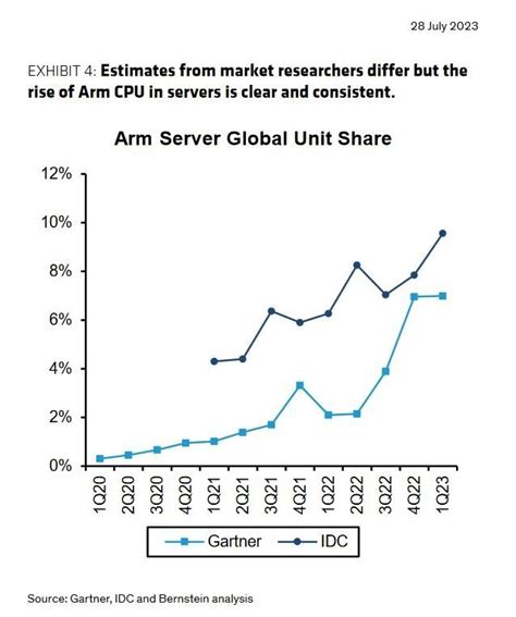 China Hosts Of All Arm Based Servers In The World TechPowerUp