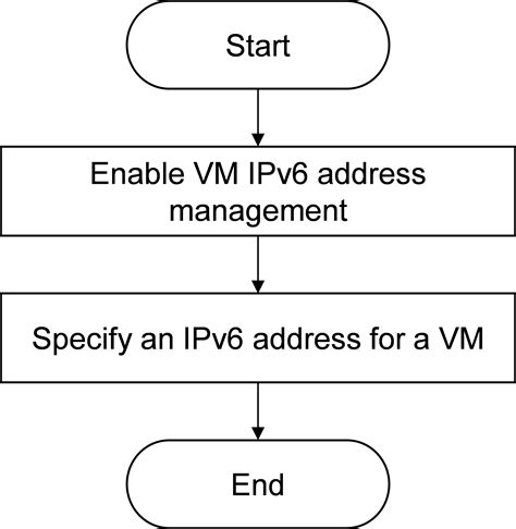 Ipv6 Settings