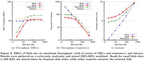 Ambry Linkedins Scalable Geo Distributed Object Store