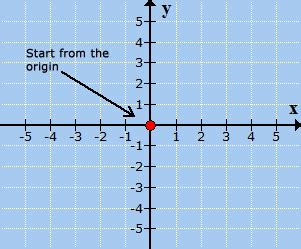 Plotting Points On A Graph Or XY Plane ChiliMath