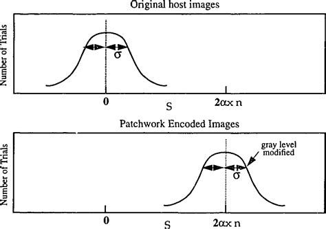 Figure 1 1 From Techniques For Data Hiding In Audio Files Semantic Scholar