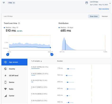 Measure Android App Startup Time Stack Overflow