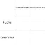 Knows What Sex Is Meme Generator Imgflip