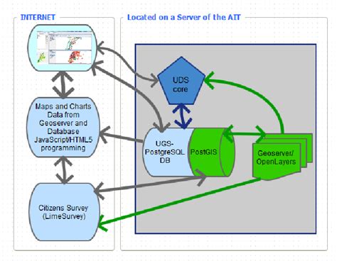 Complex Simulation Environment © Ait Download Scientific Diagram