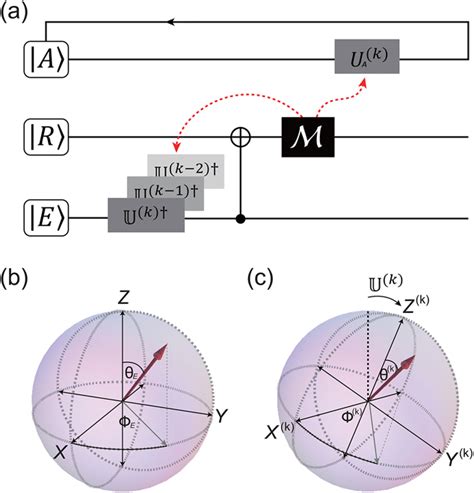 a quantum circuit diagram for the semiquantum reinforcement learning download scientific