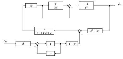 Solved Determine The Transfer Function By Block Chegg